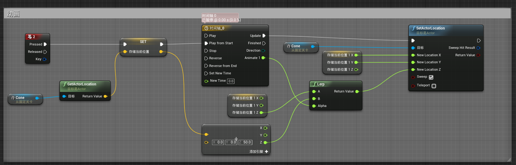 UE4 Blueprint Timeline Animation - Programmer Sought