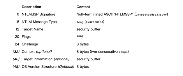 Windows内网协议学习NTLM篇之NTLM基础介绍-CSDN博客