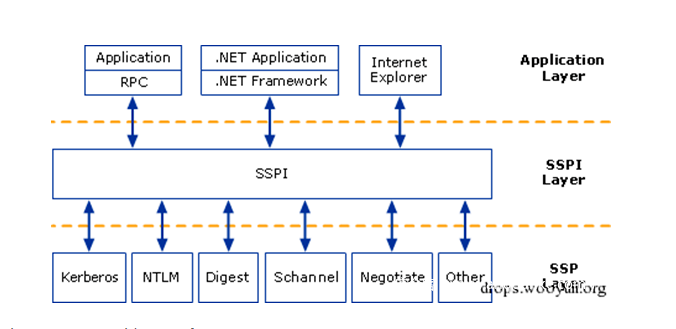 Windows内网协议学习NTLM篇之NTLM基础介绍-CSDN博客