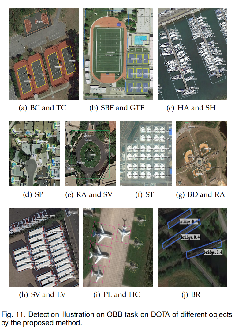 论文翻译 | SCRDet++: Detecting Small, Cluttered and Rotated Objects via Instance-Level Feature ...