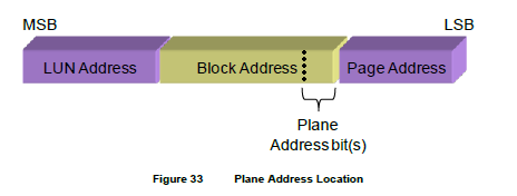 Raw NAND FLASH原理及ONFI接口标准_onfi volume lun-CSDN博客
