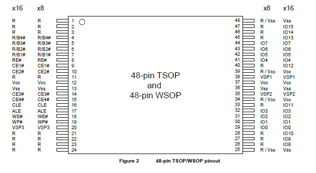 Raw NAND FLASH原理及ONFI接口标准_onfi volume lun-CSDN博客