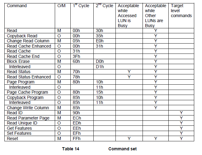 Raw NAND FLASH原理及ONFI接口标准_onfi volume lun-CSDN博客