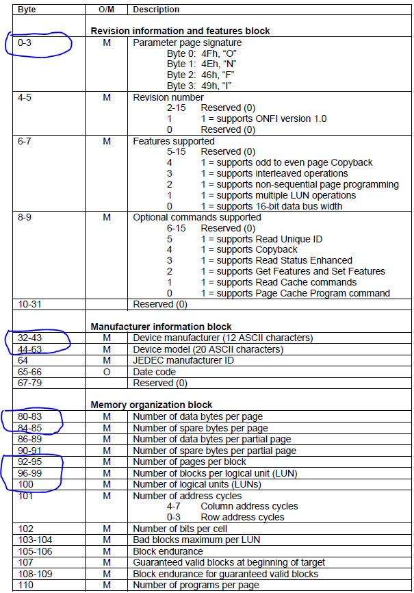 Raw NAND FLASH原理及ONFI接口标准_onfi volume lun-CSDN博客
