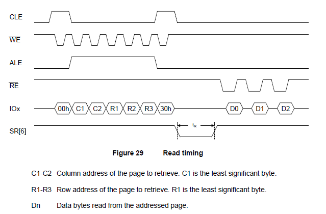 Raw NAND FLASH原理及ONFI接口标准_onfi volume lun-CSDN博客