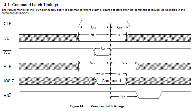 Raw NAND FLASH原理及ONFI接口标准_onfi volume lun-CSDN博客