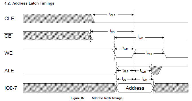 Raw NAND FLASH原理及ONFI接口标准_onfi volume lun-CSDN博客