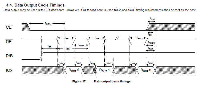 Raw NAND FLASH原理及ONFI接口标准_onfi volume lun-CSDN博客