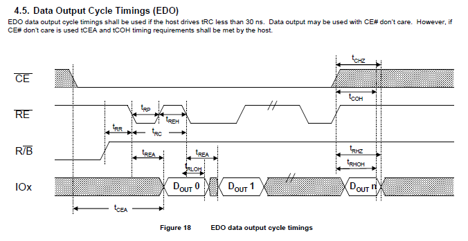 Raw NAND FLASH原理及ONFI接口标准_onfi volume lun-CSDN博客