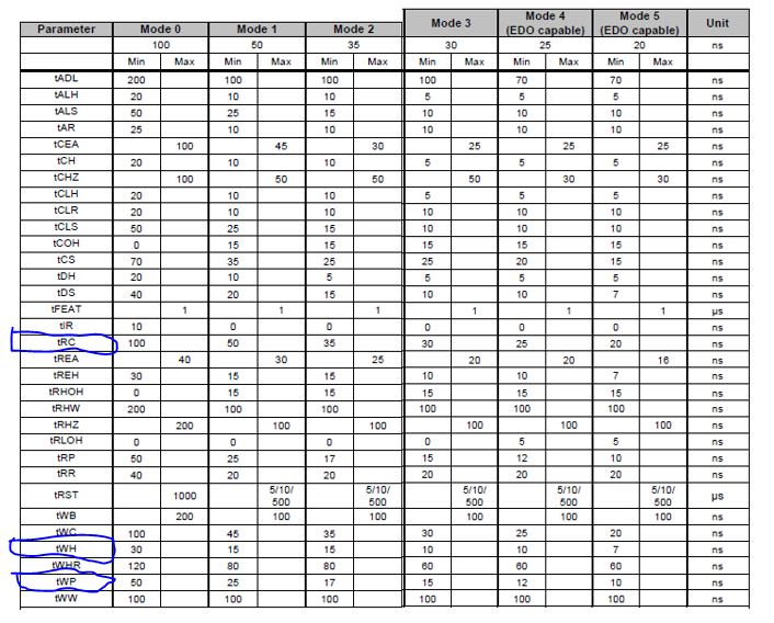 Raw NAND FLASH原理及ONFI接口标准_onfi volume lun-CSDN博客