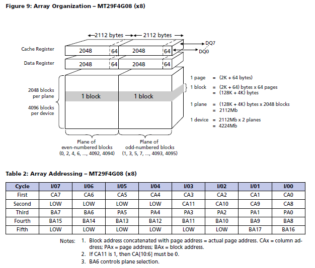 Raw NAND FLASH原理及ONFI接口标准_onfi volume lun-CSDN博客