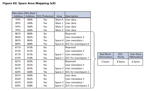 Raw NAND FLASH原理及ONFI接口标准_onfi volume lun-CSDN博客