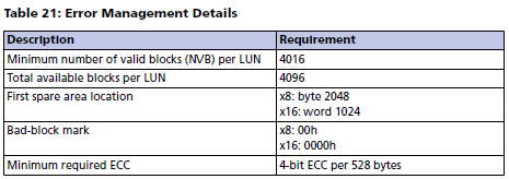 Raw NAND FLASH原理及ONFI接口标准_onfi volume lun-CSDN博客