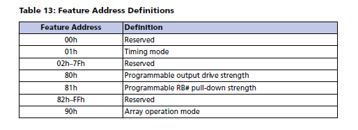 Raw NAND FLASH原理及ONFI接口标准_onfi volume lun-CSDN博客