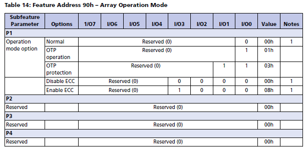 Raw NAND FLASH原理及ONFI接口标准_onfi volume lun-CSDN博客