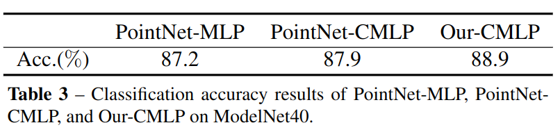 PF-Net: Point Fractal Network for 3D Point Cloud Completion 2020 论文笔记_completion loss-CSDN博客