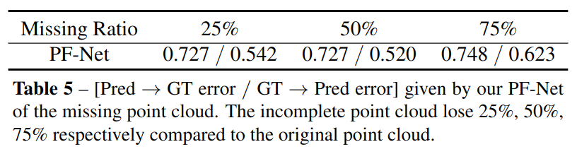 PF-Net: Point Fractal Network for 3D Point Cloud Completion 2020 论文笔记_completion loss-CSDN博客