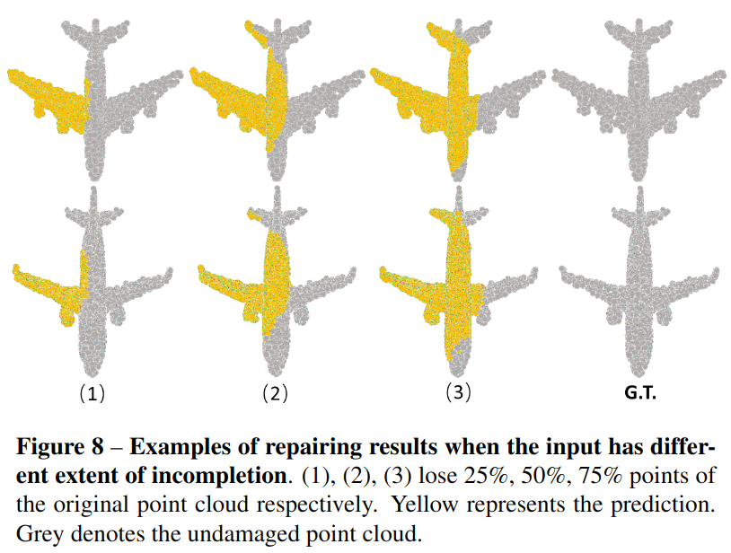 PF-Net: Point Fractal Network for 3D Point Cloud Completion 2020 论文笔记_completion loss-CSDN博客