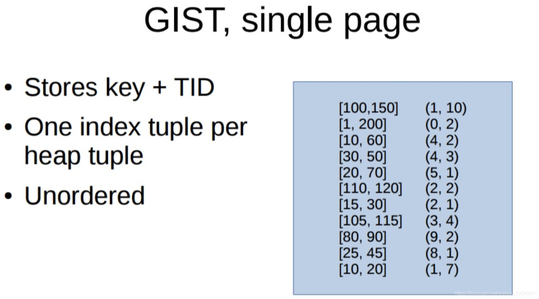Postgresql索引详解5——gist索引 Csdn博客