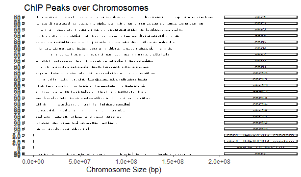 ChIP-seq(2):ChIP-seq peaks可视化（Rstudio） 学习笔记_leo12354的博客-CSDN博客_chipseq可视化
