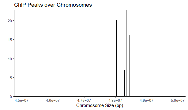ChIP-seq(2):ChIP-seq peaks可视化（Rstudio） 学习笔记_leo12354的博客-CSDN博客_chipseq可视化