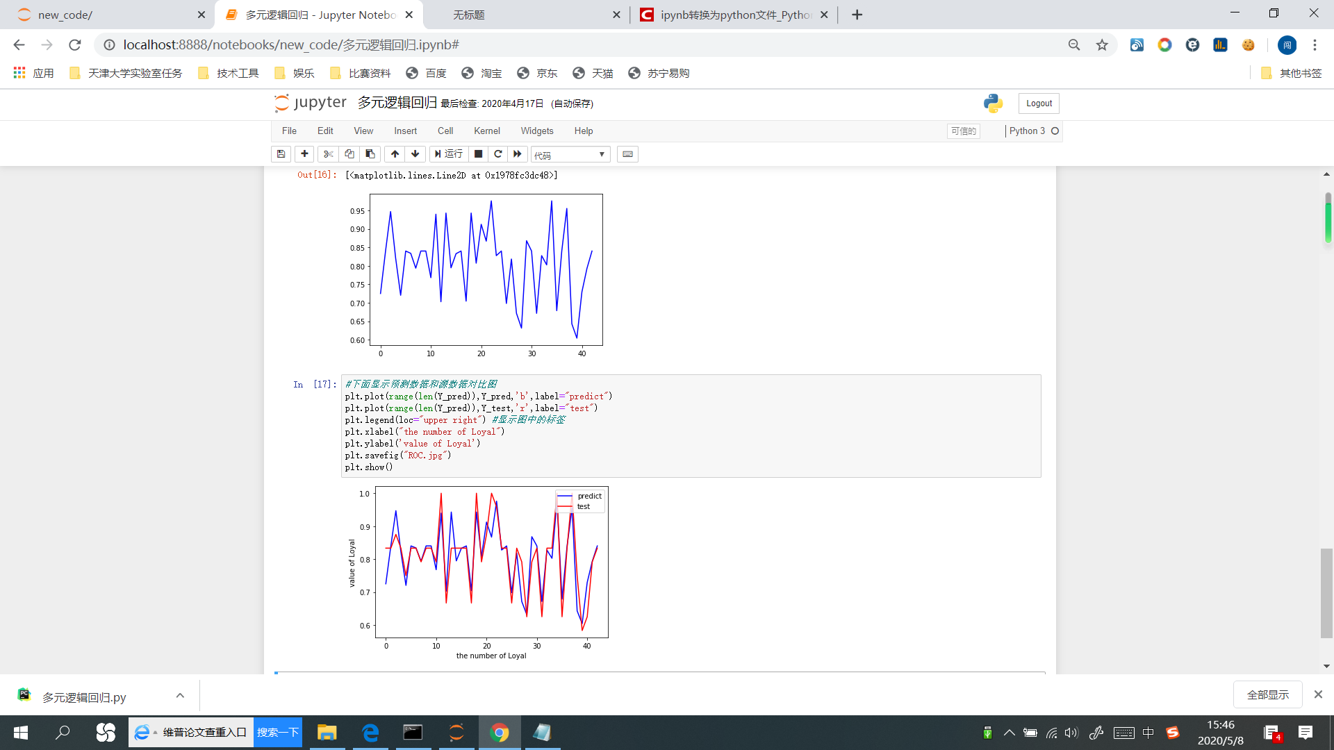 Python 实现多元线性回归算法多元线性回归算法python Csdn博客 