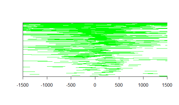 ChIP-seq(2):ChIP-seq peaks可视化（Rstudio） 学习笔记_leo12354的博客-CSDN博客_chipseq可视化
