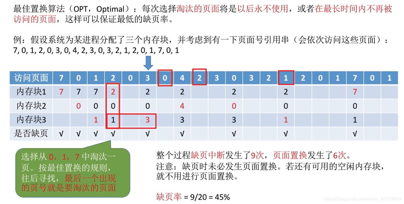 323 Os之页面置换算法(最佳置换算法、先进先出置换算法、最近最久未使用置换算法、普通时钟置换算法、改造型时钟置换算法)改造型时钟置换法 Csdn博客