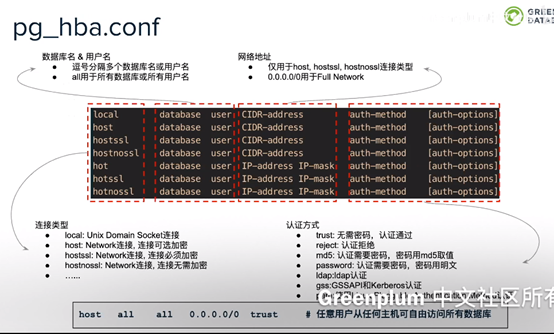 GreenPlum安装原则&部署方案&硬件选型&存储规划_greenplum 选择哪种io调度器-CSDN博客