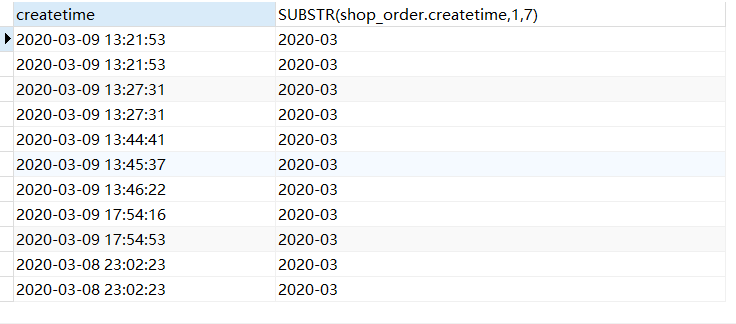 Sql截取数据库某个字段中的一部分substr函数sql提取数据里面的一部分 Csdn博客 