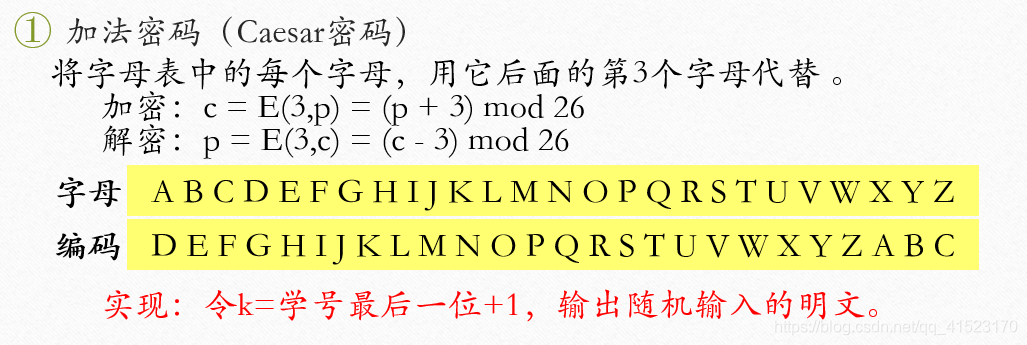 C 、python实现置换密码(栅栏技术,列置换)、替代密码(加法密码(caesar密码),乘法密码) 栅栏置换 Csdn博客