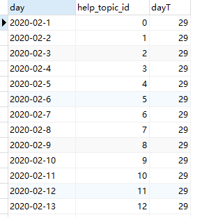 Mysql 根据年月遍历当前月份得每一天_mysql 循环日期迭代每一天-CSDN博客