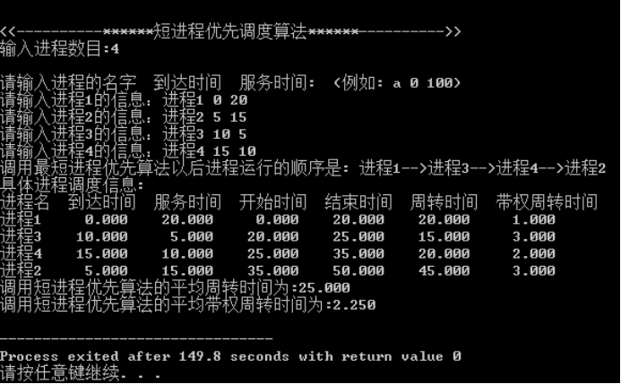 操作系统进程调度模拟算法实现（c语言版）编程模拟实现进程调度算法fcfs 和spf 用c语言 Csdn博客