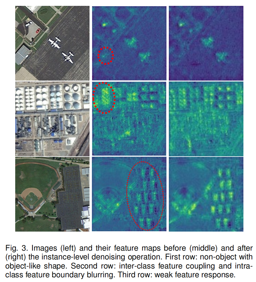 论文翻译 | SCRDet++: Detecting Small, Cluttered and Rotated Objects via Instance-Level Feature ...