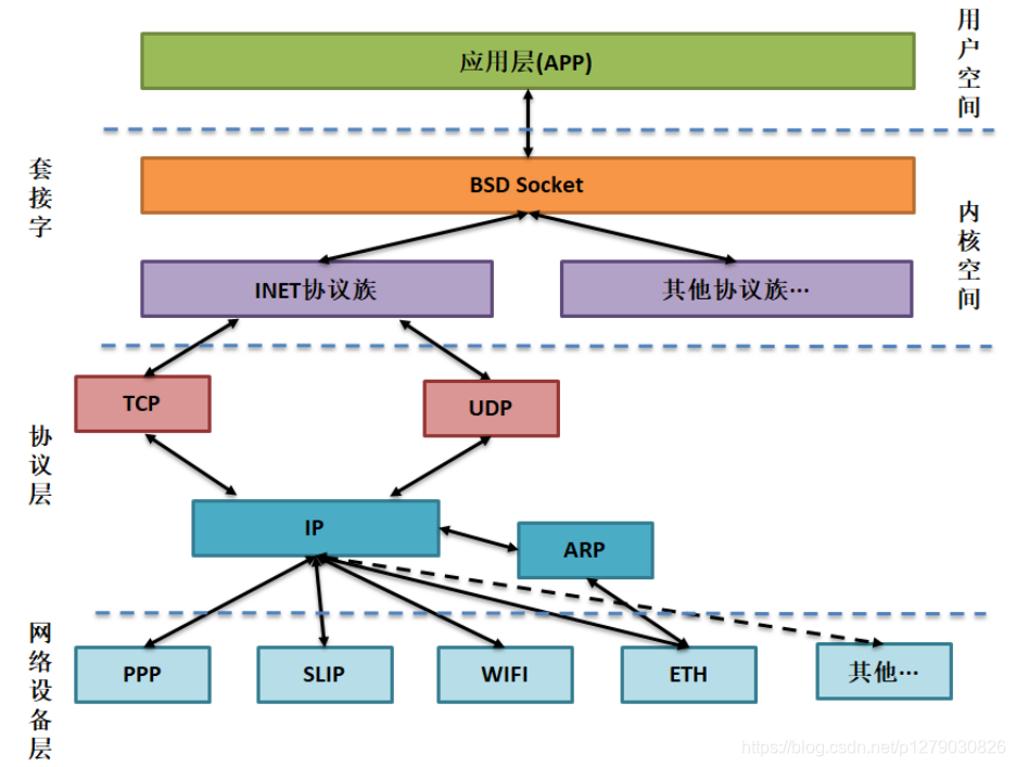 Linux 内核(kernel)组成分析linux内核主要由哪几个部分组成作用 Csdn博客