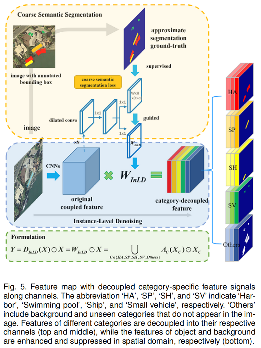 论文翻译 | SCRDet++: Detecting Small, Cluttered and Rotated Objects via Instance-Level Feature ...