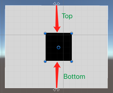 Unity3D RectTransform使用详解：布局、属性、方法_unity 左右拉伸 rect.width为负数-CSDN博客