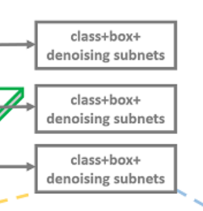 论文翻译 | SCRDet++: Detecting Small, Cluttered and Rotated Objects via Instance-Level Feature ...