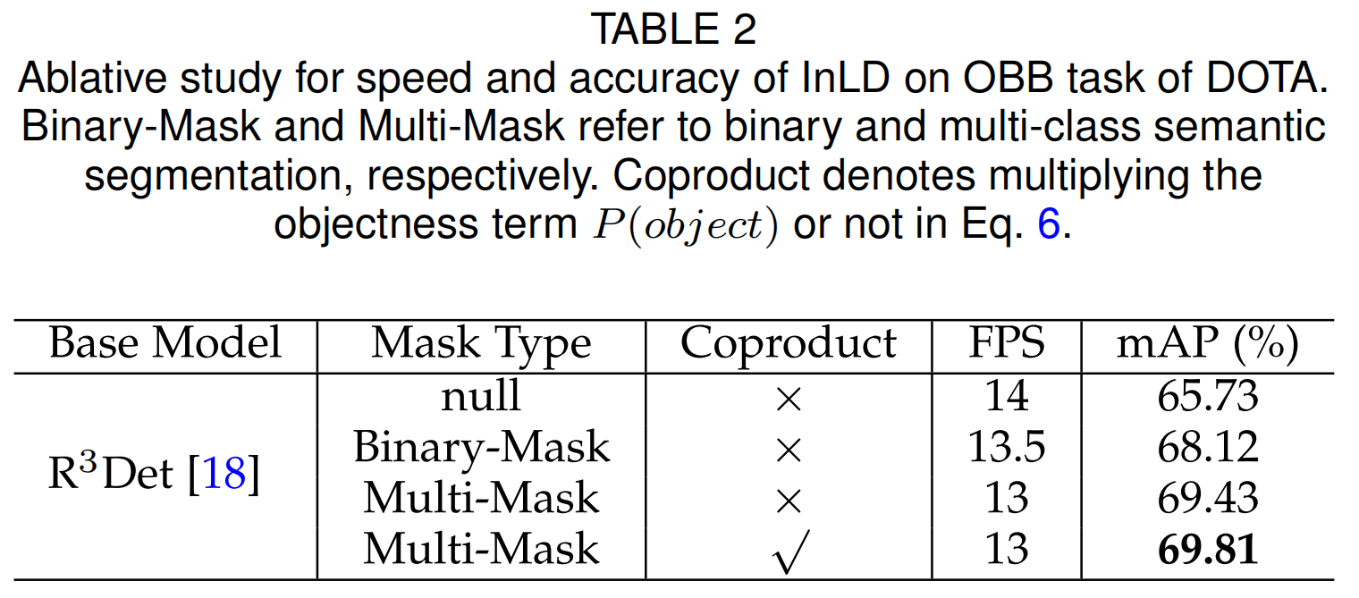 论文翻译 | SCRDet++: Detecting Small, Cluttered and Rotated Objects via Instance-Level Feature ...