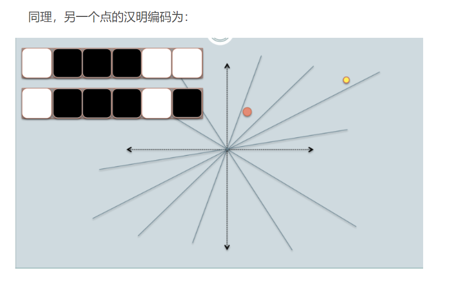 LSH（局部敏感度哈希）_局部敏感哈希(lsh)-CSDN博客