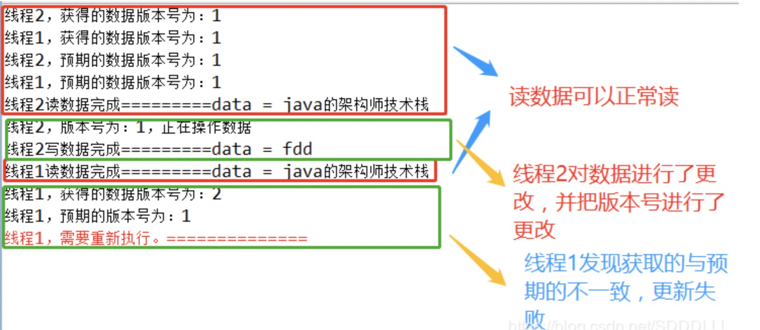 【mysql】悲观锁和乐观锁的实现原理mysql乐观锁和悲欢锁的实现原理 Csdn博客 