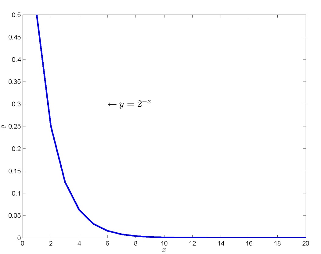从两个数学函数出发来描述人类社会的发展_用数学证明社会-CSDN博客