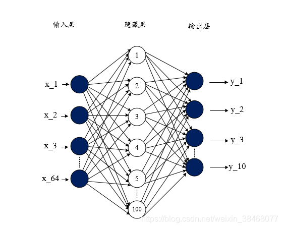 使用numpy实现两层神经网络numpy两层神经网络 Csdn博客