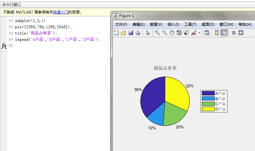 【MATLAB】饼图_matlab制作饼图-CSDN博客