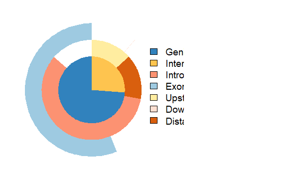 ChIP-seq(2):ChIP-seq peaks可视化（Rstudio） 学习笔记_leo12354的博客-CSDN博客_chipseq可视化