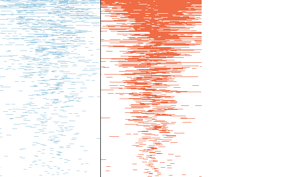 ChIP-seq(2):ChIP-seq peaks可视化（Rstudio） 学习笔记_leo12354的博客-CSDN博客_chipseq可视化