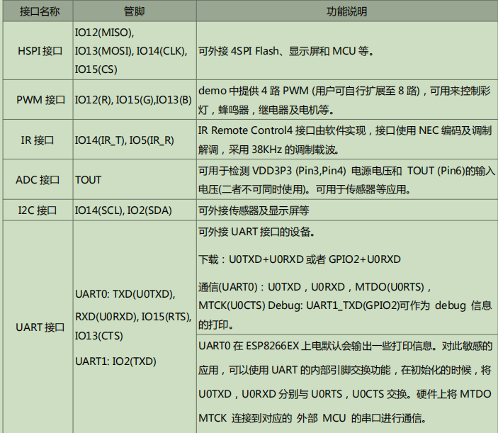 学习日记——ESP8266 ESP-12F模组详情（2020.5.6）_esp12f和esp8266-CSDN博客