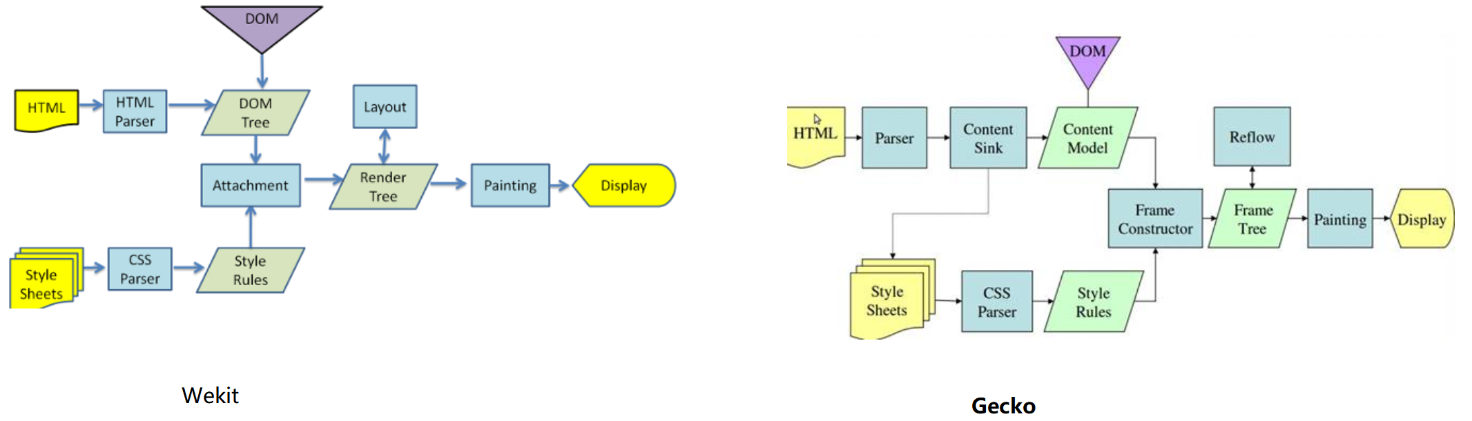 浏览器的组成部分、运行原理、浏览器的四大内核（Gecko、KHTML、Webkit、Trident）_khtml, like gecko-CSDN博客