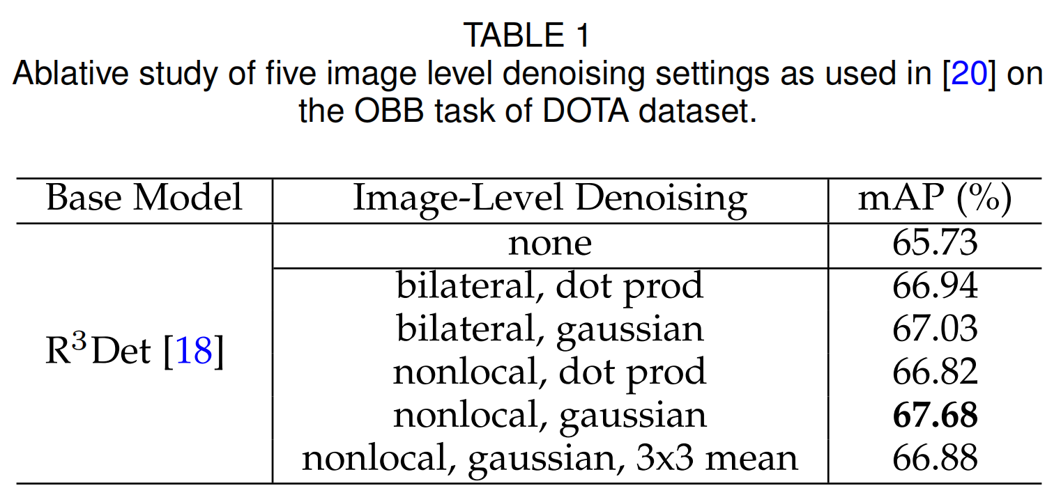 论文翻译 | SCRDet++: Detecting Small, Cluttered and Rotated Objects via Instance-Level Feature ...