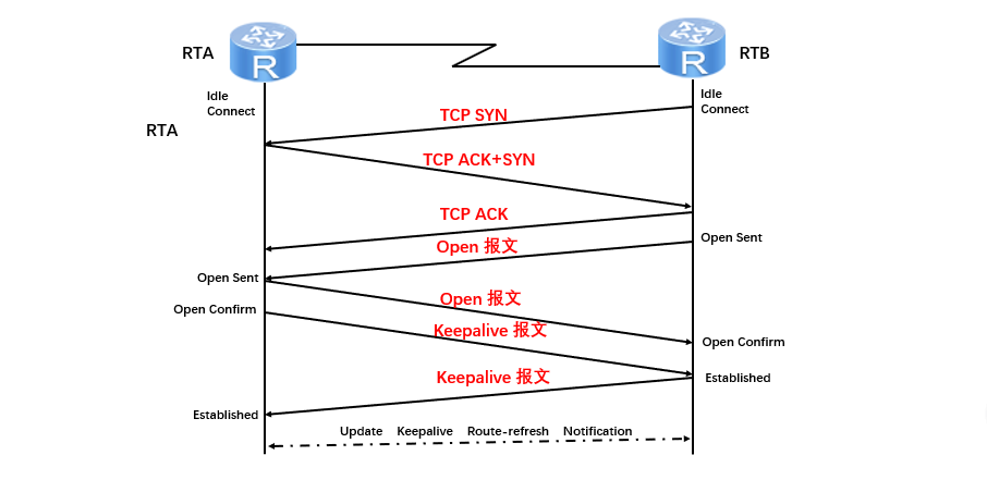 BGP协议详细分析与配置华为(eNSP)_enspbgp协议详解-CSDN博客